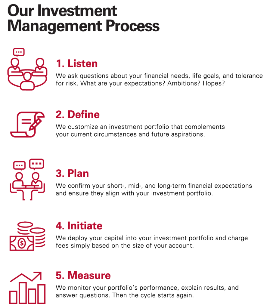 Investment Services Approach - FNBSF