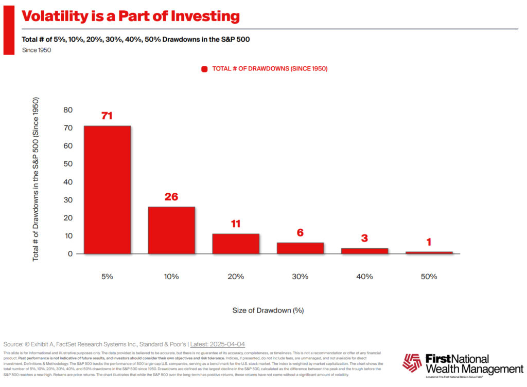 Stock market volatility is a natural part of long-term investing